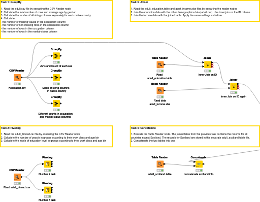 03 Bringing Things Together — NodePit